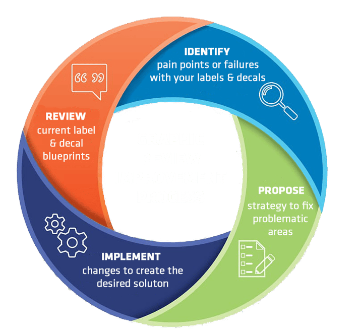 GRIP Analysis | Visual Marking Systems