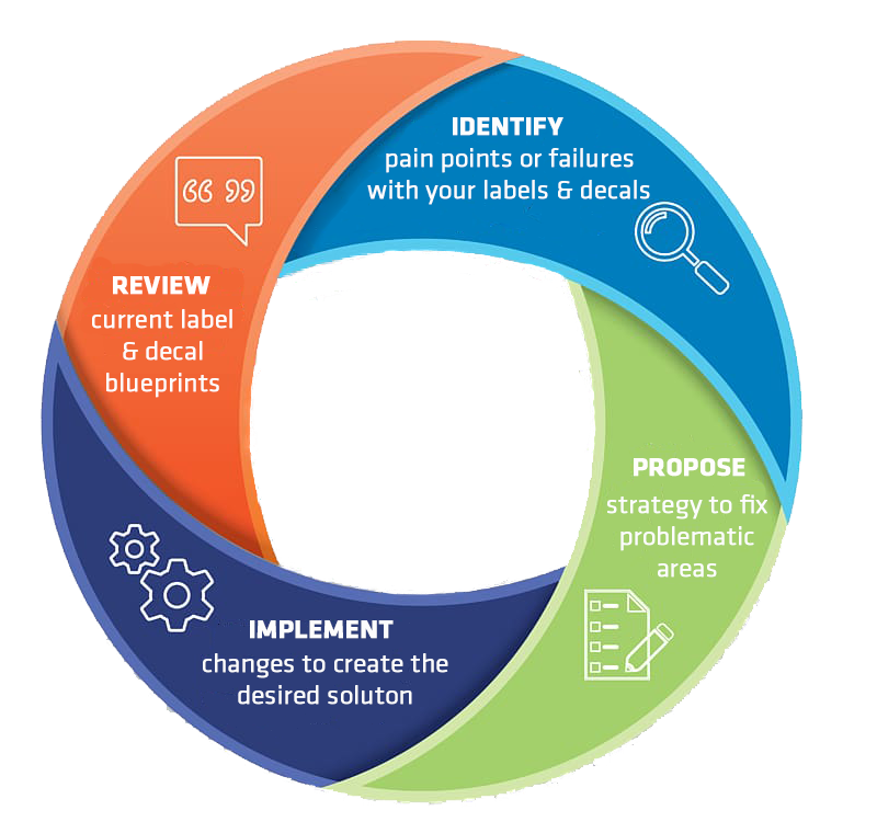 GRIP Analysis | Visual Marking Systems