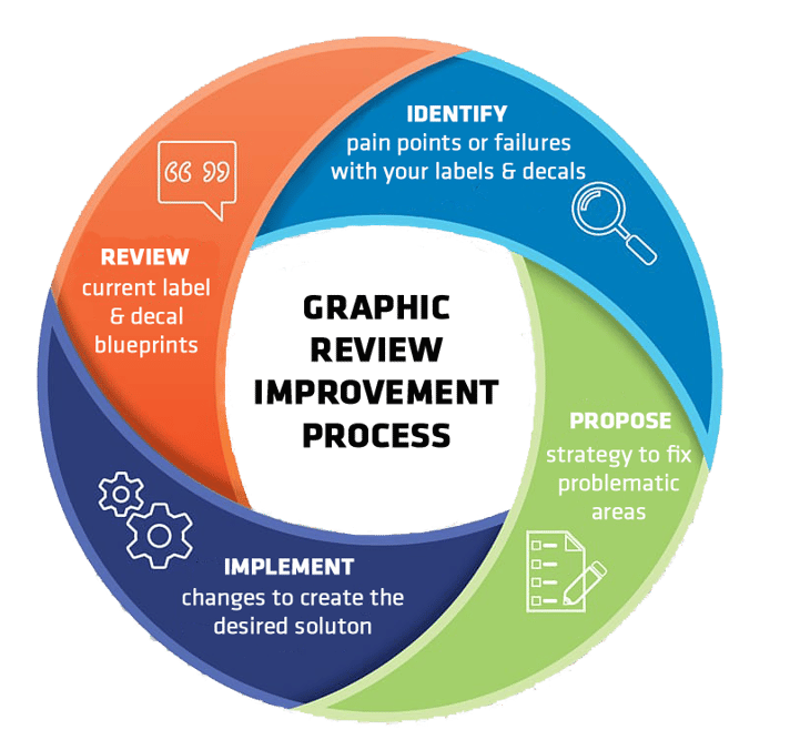 GRIP Analysis | Visual Marking Systems