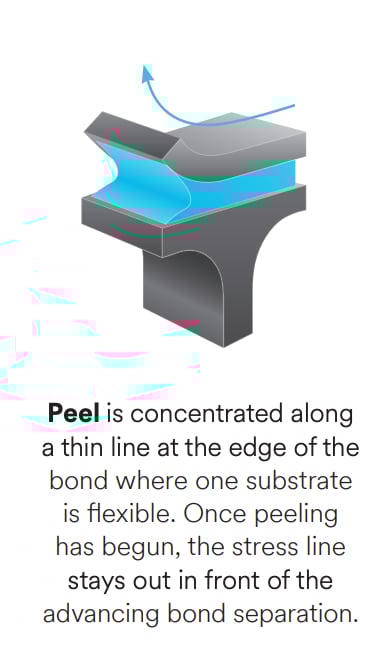 Choosing Decal Adhesives | Visual Marking Systems