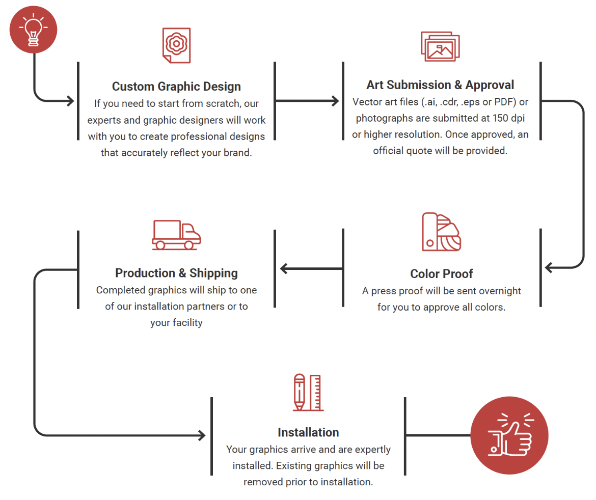 Choose VMS for Fleet Graphics & Wraps | Visual Marking Systems