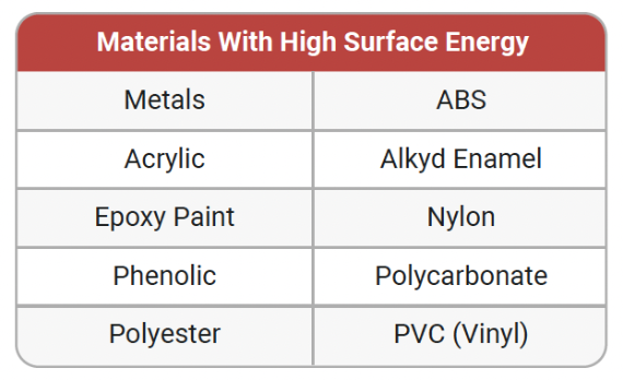Choosing Decal Adhesives | Visual Marking Systems
