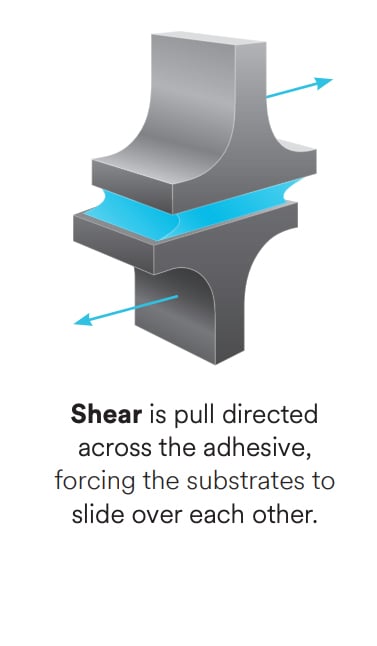 Choosing Decal Adhesives | Visual Marking Systems